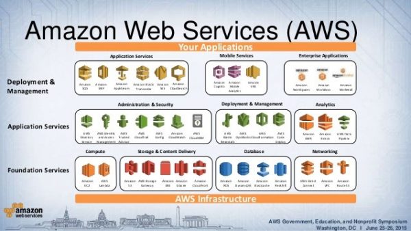 AWS Cloud Provisioning, Delivery & Plesk Panel Automation Platform
