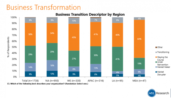The Economics and Best Practices of Selling Cloud Services