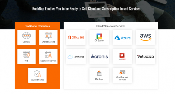 Top 5 ways to improve profitability in selling cloud services