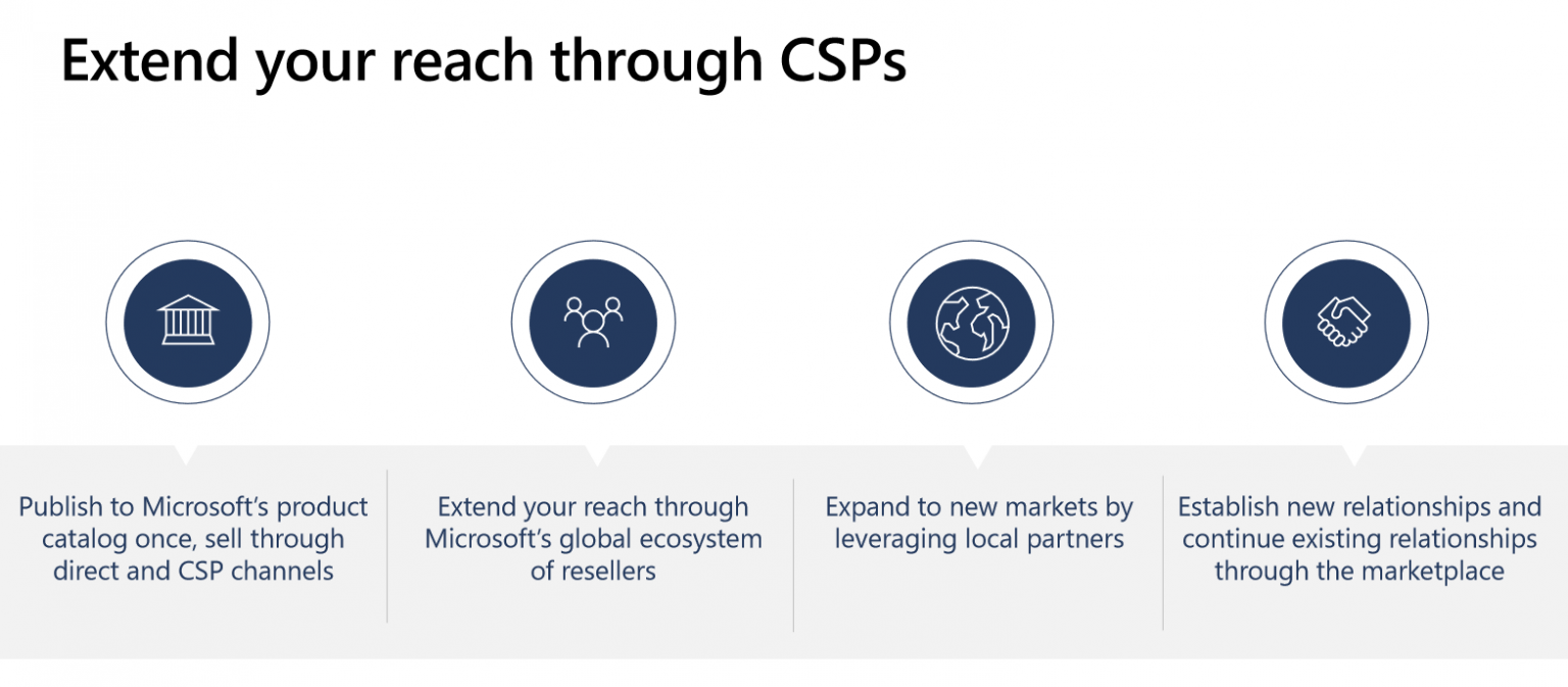 Leverage Microsoft CSP program to grow your business