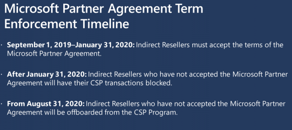 New updates in Microsoft CSP and Partner Center in 2019-20