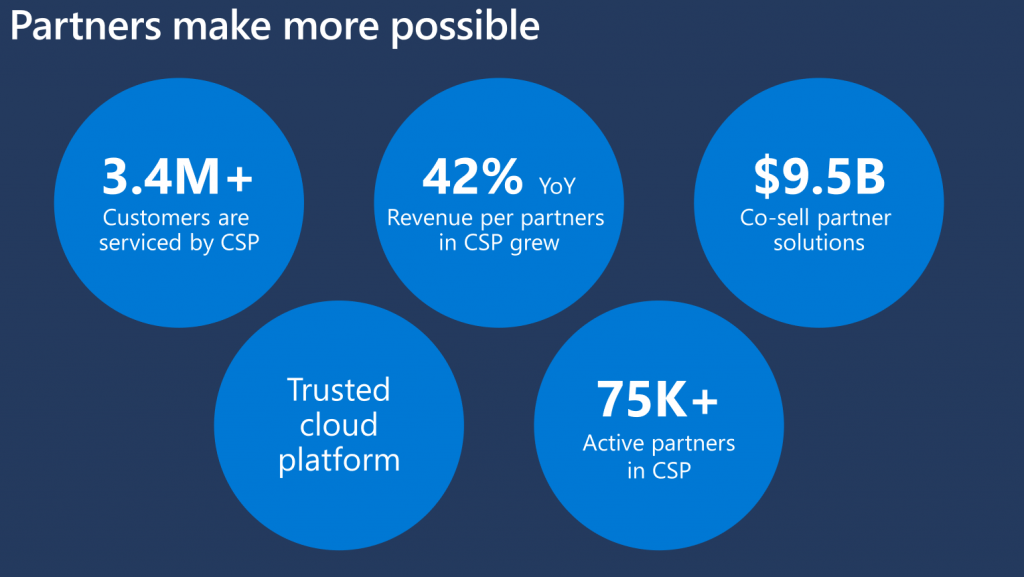 How to grow your business with new commerce experience for Azure in CSP ...