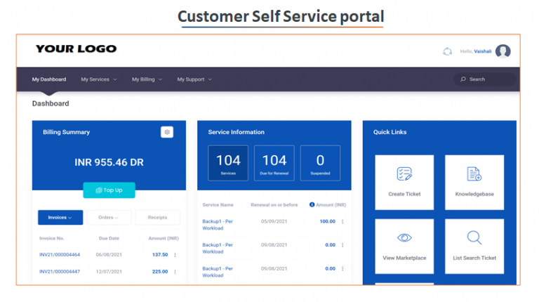Best way to sell Cloud Services to new & existing customers