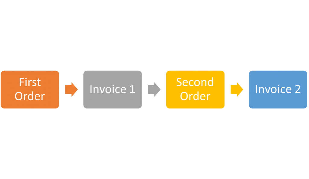 How automation helps subscription businesses to be successful?