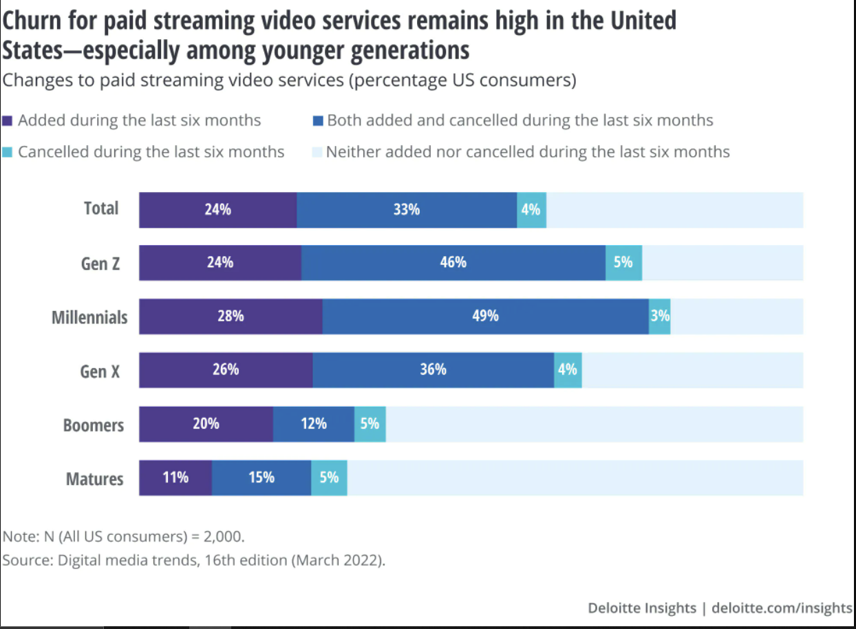 Churn rate - RackNap Blog - A Guide to Automate Web Hosting and Cloud ...