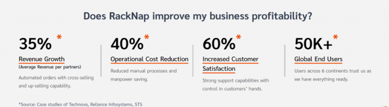 How can cloud distributors manage resellers effectively using the right ...