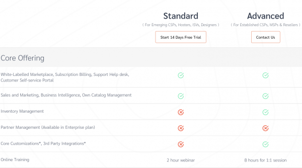 How to grow subscription business with a tiered pricing model