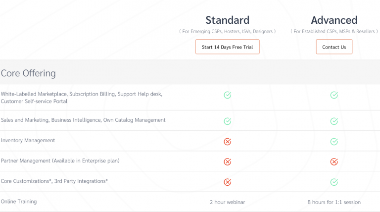 How to grow subscription business with a tiered pricing model