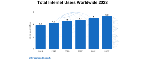 How automated ISP billing system helps in digital evolution of ISPs