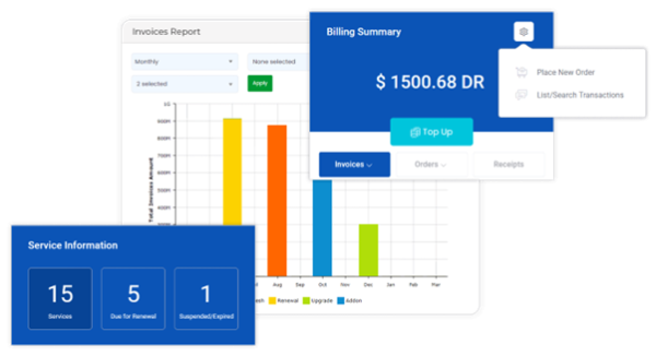 Accelerating Market Expansion with Modern Billing Platforms - RackNap ...