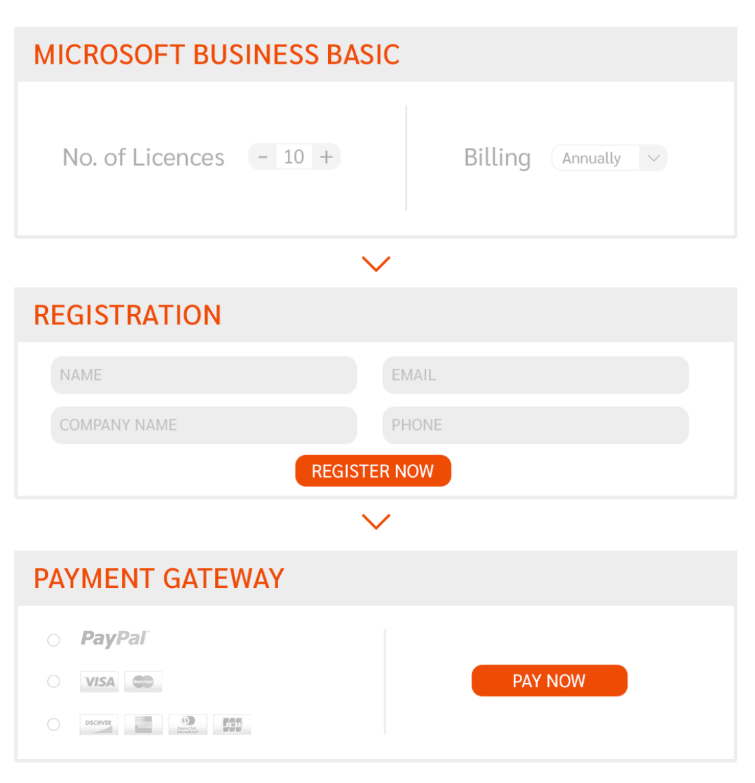 Automated Subscription Billing Software for MSP - RackNap