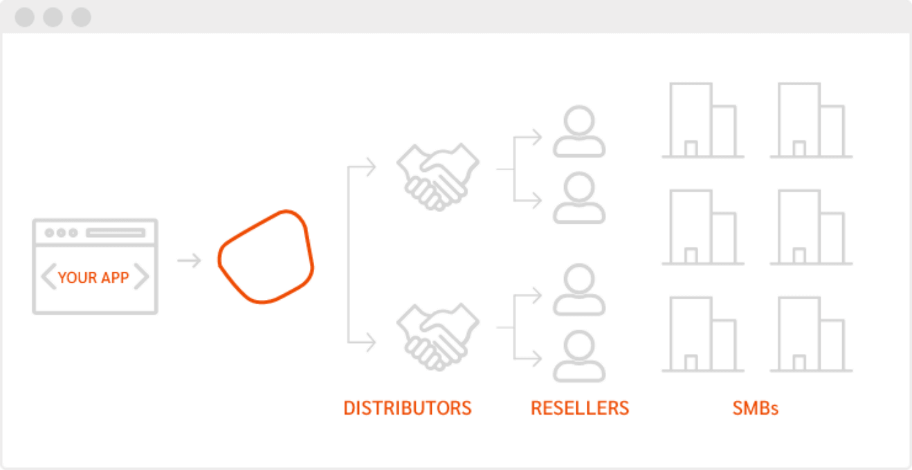 Automated Subscription Management Software for Technology Distributors