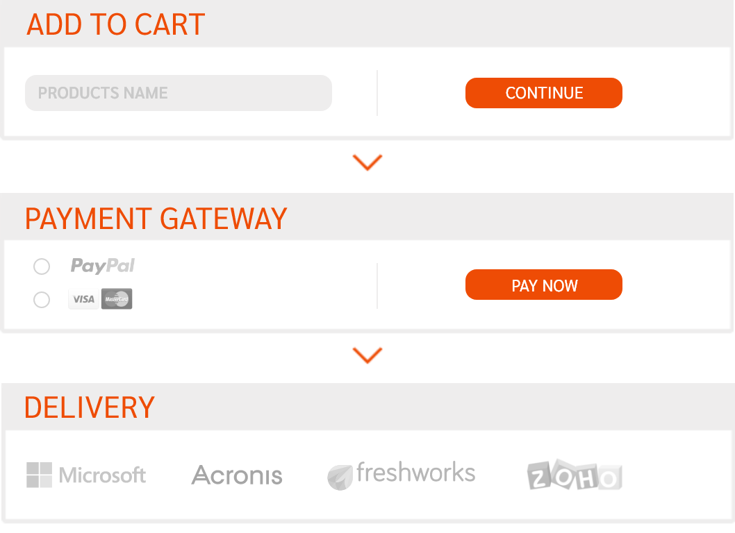 Automated Subscription Management Software for Technology Distributors